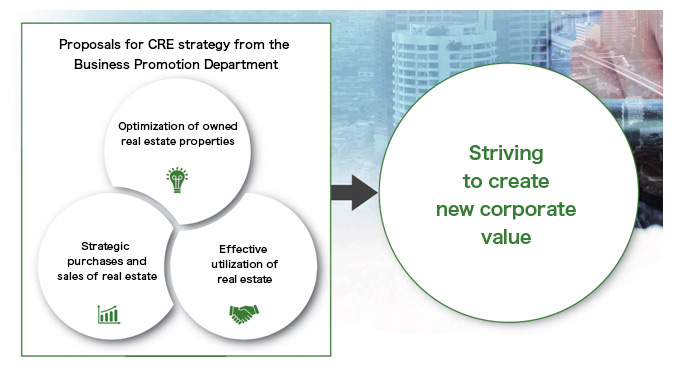 CRE Consulting Services｜TOKYU LAND CORPORATION