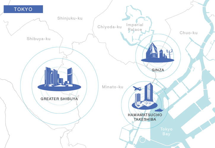 Development in Tokyo｜TOKYU LAND CORPORATION